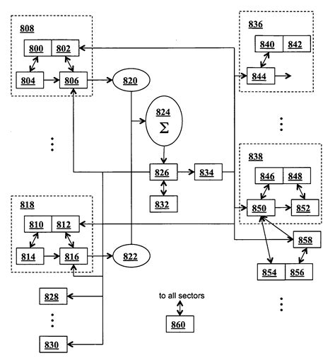 Neural Network Simulation Patented Technology Retrieval Search Results