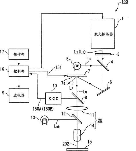 Laser Processing Method And Device Eureka Patsnap