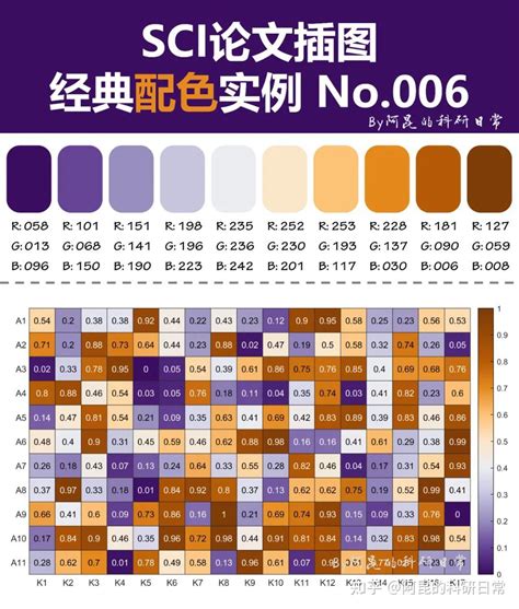 不会配色？看这里！sci论文插图经典配色实例第14期 知乎