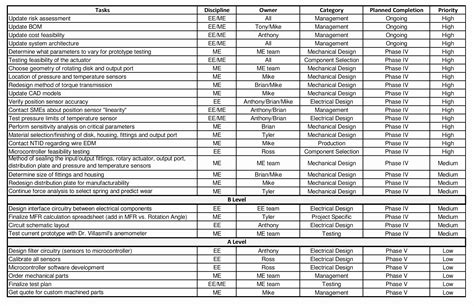 Residential Electrical Load Calculation Spreadsheet With Residential Load Calculation