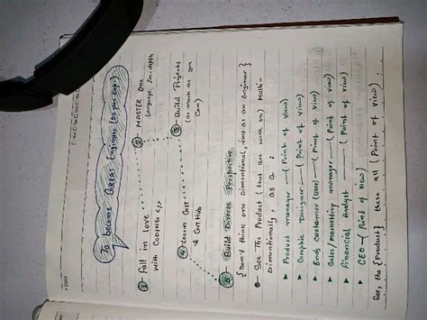 md ehrab on linkedin how to become a great software engineer by