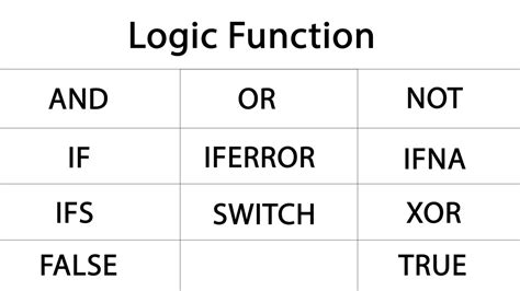 Logical Functions Lecture 14 Today We Will Learn How To Implement