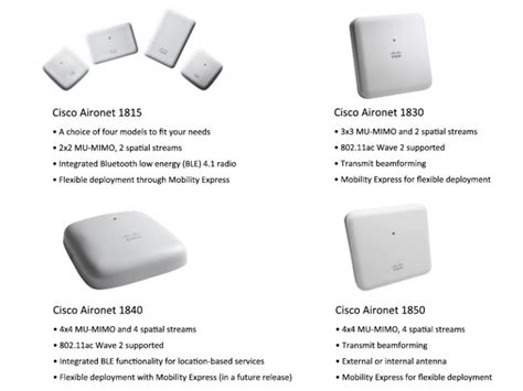 How To Choose The Cisco On Premise Access Points Cisco 1800 Ap And Cisco