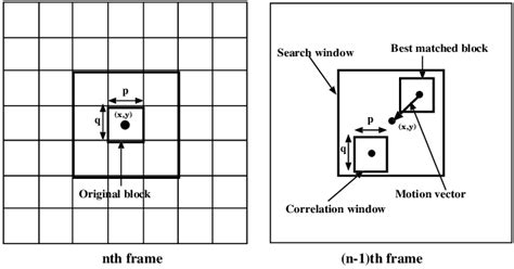 An Illustration Of The Cross Correlation Method Download Scientific Diagram
