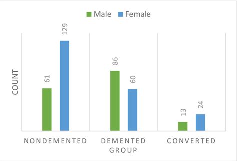 figure 1 from xgboost classification of xai based lime and shap for