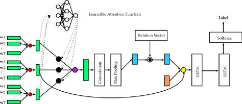 Figure 18 From Utilizing Text Structure For Information Extraction Semantic Scholar
