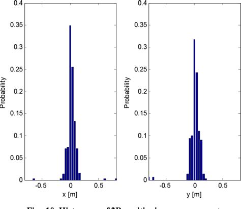 Figure 1 From Ir Uwb Packet Based Precise Ranging System For U Home