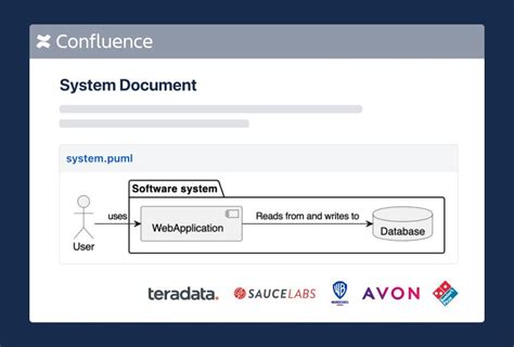 Avisi Apps On Linkedin Gitforconfluence Versioncontrol Github Gitlab Bitbucket Azuredevops
