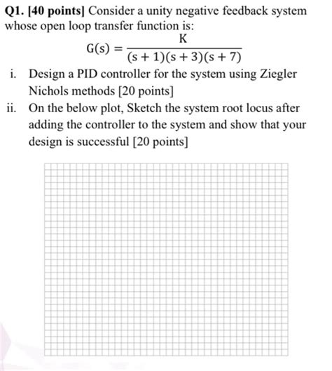 Solved Q Points Consider A Unity Negative Feedback Chegg