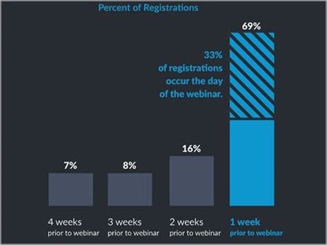 Dangerous Webinar Mistakes And How To Avoid Them