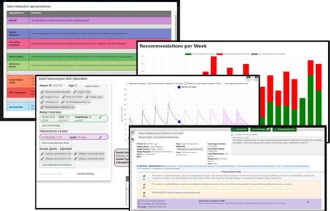 Kraken Coding On Linkedin We Will Be Holding An Information Session On The Freeware Vancomycin Auc…