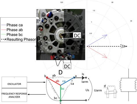 Standstill Frequency Test For Six Phase Machine Wiredwhite
