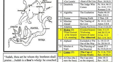 Hebrew Constellations