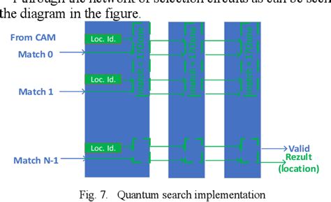 Figure 4 From New Fpga Design Solution Using Quantum Computation Concepts Semantic Scholar