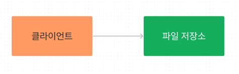 Eng React Where Is Best Place For Error Logging Feat React Query By Jaewang Lee Medium
