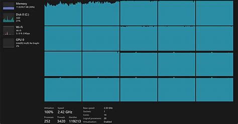 Max Cpu Template Album On Imgur