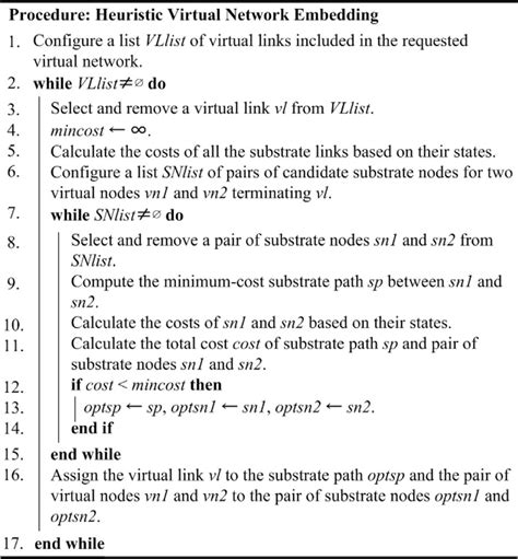 Outline Of Virtual Network Embedding Procedure Download Scientific Diagram