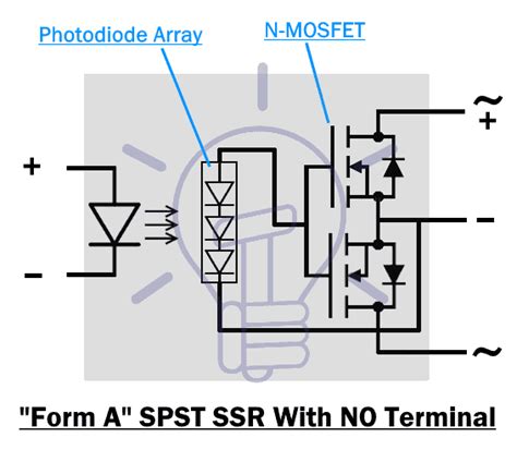 Solid State Relay Types Of SSR Relays Types Operation Relay Dc Circuit Electronic