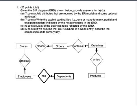 solved 25 ﻿points total given the e r diagram erd ﻿shown