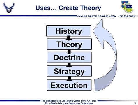 Lecture Notes Critical Thinking Part 3 Of 3 Pptx
