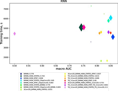 Figure 1 From Hierarchy Of Hybrid Deep Neural Networks For Physical