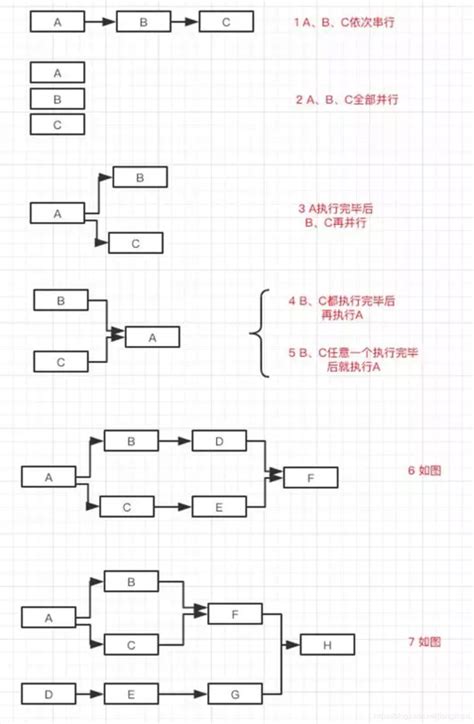 netty的future异步回调难理解？手写个带回调异步框架就懂了 netty 回调方法不执行 csdn博客