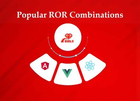 Why Use Ruby On Rails For Web Application Development