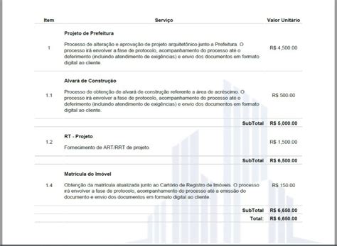Melhoria Plataforma Propostas · Issue 241 · Fullcontentsistemacelic · Github