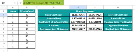 Linear Regression In Google Sheets Examples How To Use