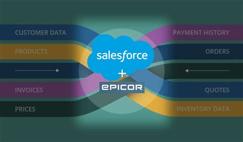 Crm Efficiency Integrating Salesforce With Kinetic Erp Al