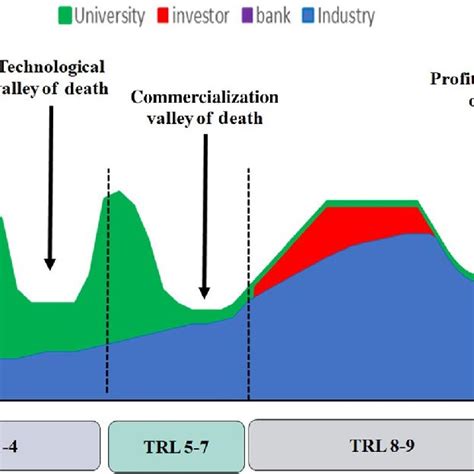 Verification And Validation Framework Of Modeling Technology Showing Verification And Validation Framework Of Modeling Technology Showing