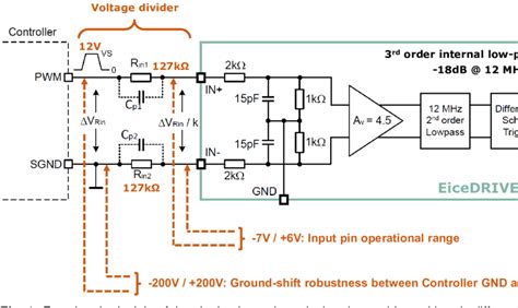 Functional Principle Of The Single Channel Non Isolated Gate Driver Download Scientific Diagram