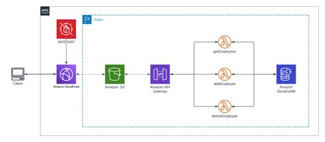 the surprisingly simple way to build your own local chatgpt