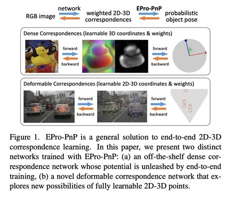 In A Latest Computer Vision Research Alibaba Researchers Develop ‘epro Pnp For Monocular 3d