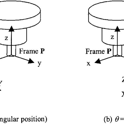 Pdf Kinematic And Dynamic Analysis Of Stewart Platform Based Machine Tool Structures