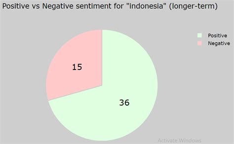 Sentiment Analysis Pie Chart Download Scientific Diagram