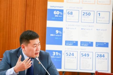 Хөгжлийн банкны ТУЗ ийн бүрэлдэхүүнийг 100 хувь өөрчилнө