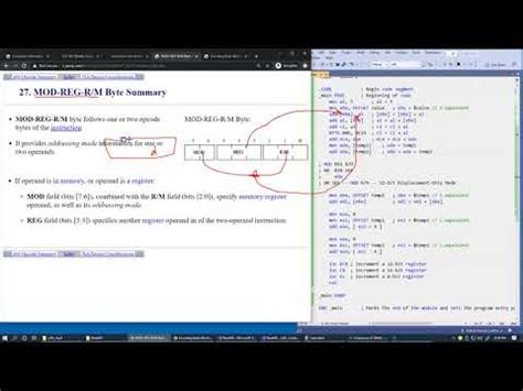 X Opcode Encoding Summary YouTube