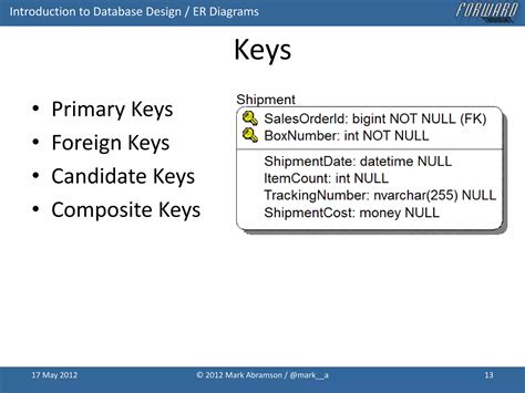 Introduction To Database Design With Idef1x Entity Relationship Er