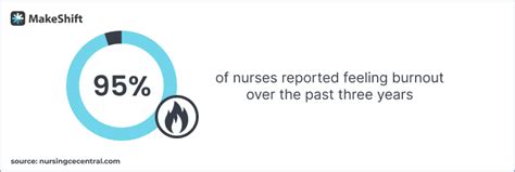 How To Create A Nurse Scheduling System Step By Step