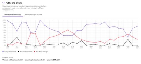 Slack Hidden Features You Need To Know In Kipwise