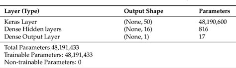 Table 2 From Sentiment Analysis Of Text Reviews Using Lexicon Enhanced Bert Embedding Lebert