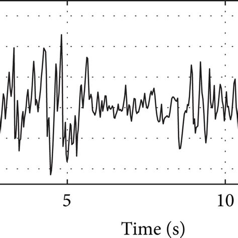 Acceleration Responses Of The Open Loop And Closed Loop Systems Which
