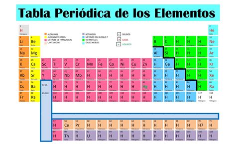 Caracteristicas De La Tabla Periodica Actual Dusma