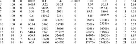 Results For Dataset B3 Series Ns ∆ns Tmin Tmax ∑t ∆tmin ∆tmax ∑∆t N D