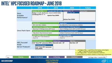 Leaked Intel Roadmap Shows Coffee Lake R Refresh Anandtech Forums Technology Hardware