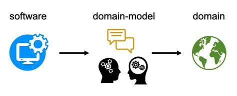 Cqrs Event Sourcing — Microservice Patterns By Carlo Medium