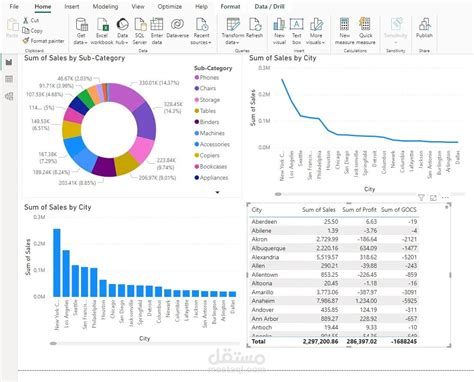 Data Analysis مستقل