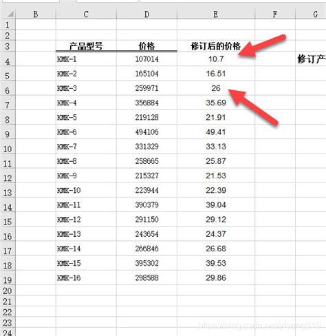 excel技巧：如何将数值改成以万为单位，且保留小数点两位？ 数值如何自动取万位保留两位小数 csdn博客