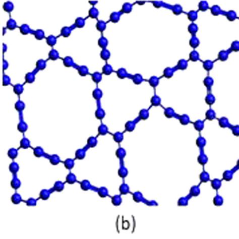 Different Formations Of Graphyne Representing A α Graphayne B